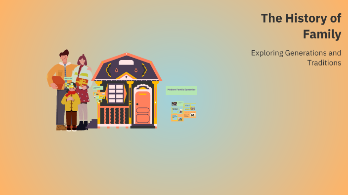 The History of Family by gabr6591 gabr6591 on Prezi