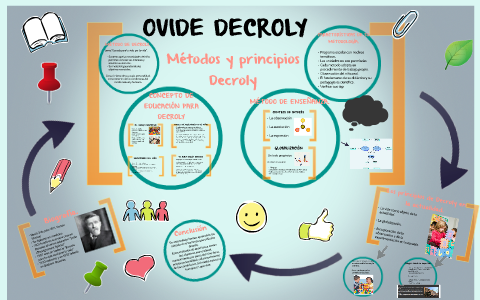OVIDE DECROLY by on Prezi