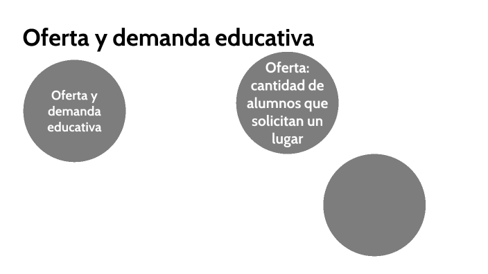 Oferta y demanda educativa by Juana Navarro Vázquez on Prezi
