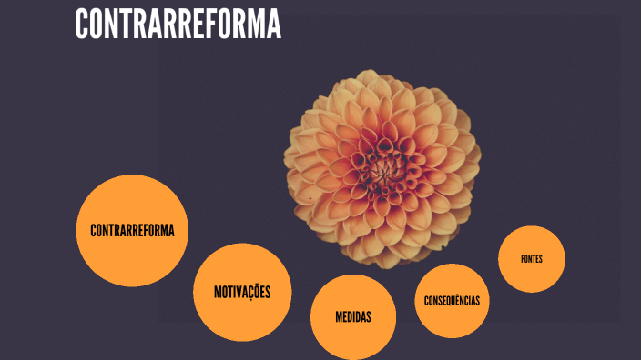 Mapa Mental- Contrarreforma by Maria Krepp on Prezi