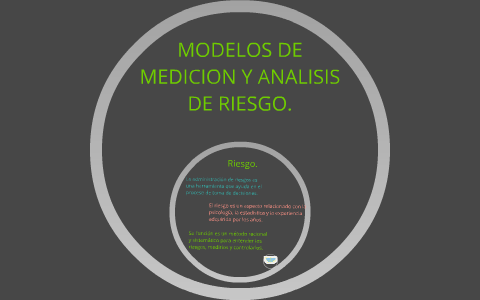 MODELOS DE MEDICION Y ANALISIS DE RIESGO. by Karla Dela Rosa on Prezi