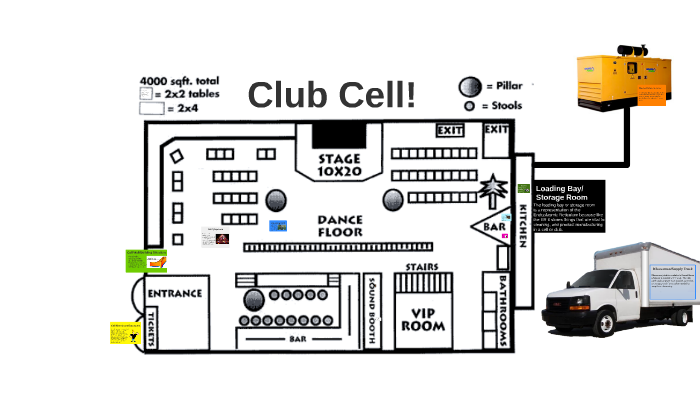 Club Cell by Justin Cissell on Prezi