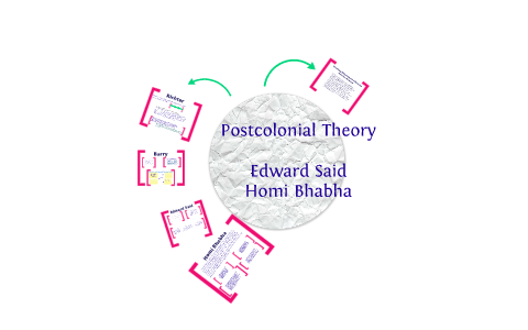 Postcolonial Theory by Lesly Gámez on Prezi