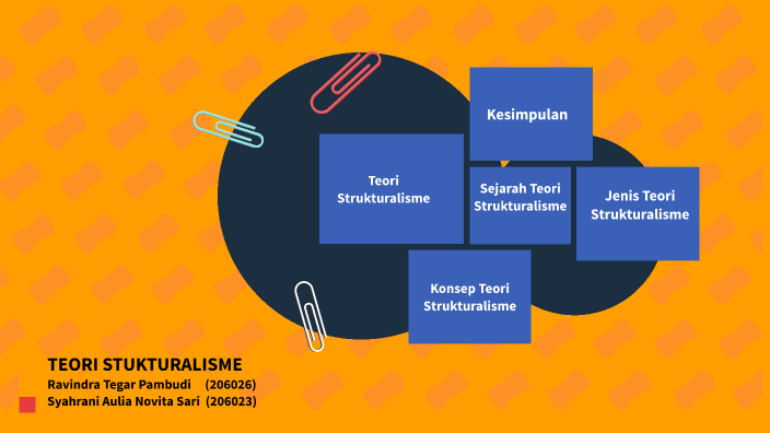 TEORI STRUKTURALISME by Ravindra Tegar Pambudi on Prezi