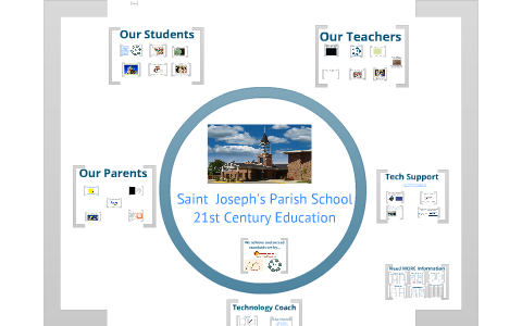 21st Century Education - St Joseph School by Fred Suchy on Prezi
