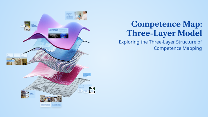 Competence Map: Three-Layer Model by eva s on Prezi