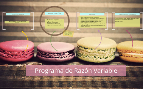 Programa de Razón Variable by sandra escobar on Prezi