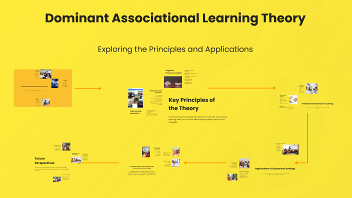 Dominant Associative Learning Theory by zaskia wulandari on Prezi