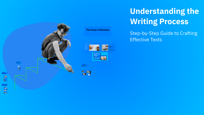 Understanding the Writing Process by Samantha Wilson on Prezi