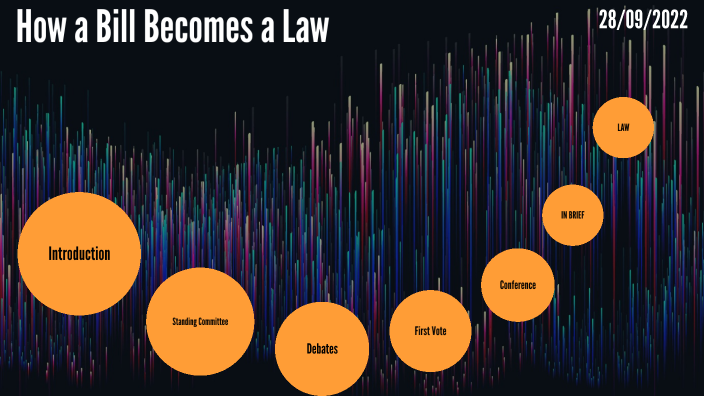 How a bill becomes a law by lani cobb on Prezi