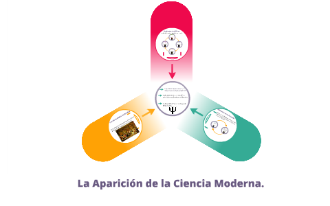 5.La aparición de la ciencia moderna. by Mari Robles on Prezi