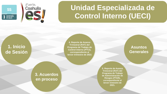 3ra. Sesión de UECI 2021 by . . on Prezi