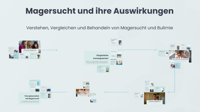 Magersucht und ihre Auswirkungen by Marlene Siemer on Prezi
