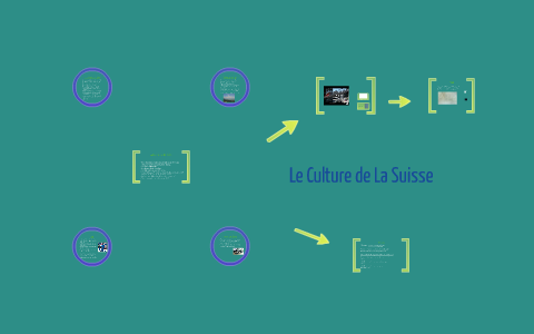 Le culture de La Suisse by Jennipher Smith on Prezi