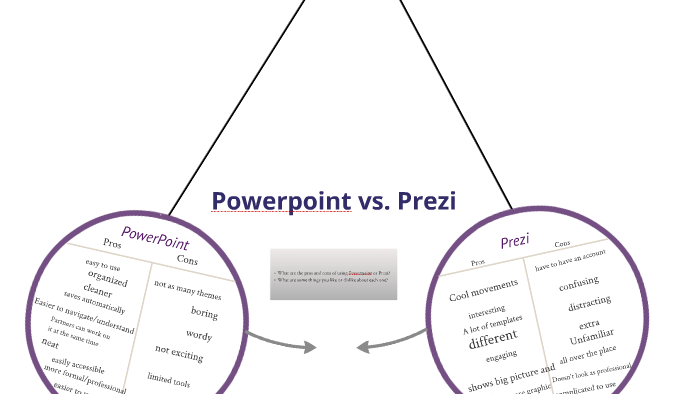 PPT vs. Prezi by Sue Anderson