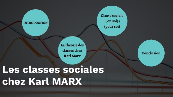 Les classes sociales chez KARL MARX by manel zroud on Prezi