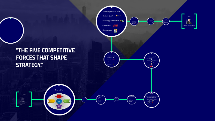 THE FIVE COMPETITIVE FORCES THAT SHAPE STRATEGY. by rafal madry on Prezi