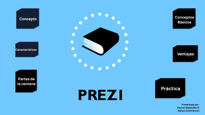 Presentación Prezi by Nathalia Grant on Prezi