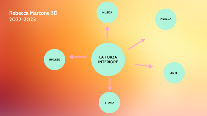 Tesina bozza by Rebecca Marcone on Prezi