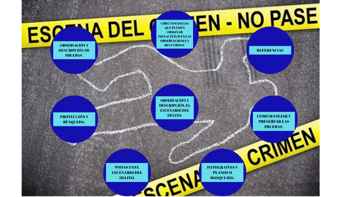 A.A.1 OBSERVACIÓN Y DESCRIPCIÓN, EL ESCENARIO DEL DELITO. by Alondra ...