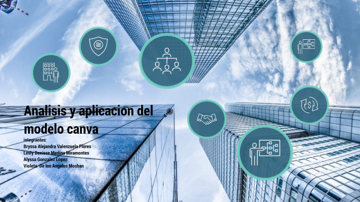 Análisis y aplicación del modelo canva by alyssa glez on Prezi