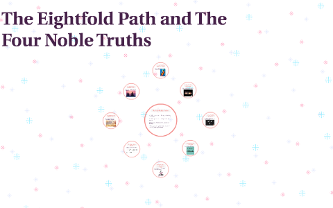 The Eightfold Path and The Four Noble Truths by Olivia Cotton on Prezi