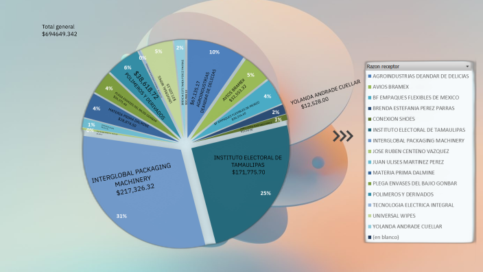 by Jordan Rangel on Prezi