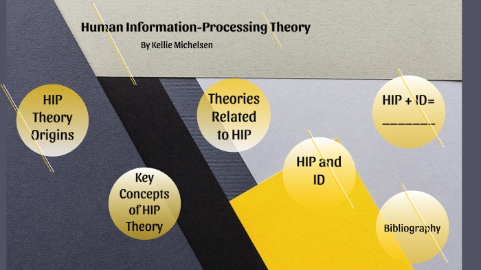 Human Information-Processing Theory by Kellie Michelsen on Prezi