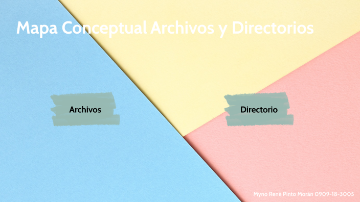 Mapa Conceptual Archivos y Directorios by MYNOR RENE PINTO MORAN on Prezi Mapa Conceptual Archivos y Directorios by MYNOR RENE PINTO MORAN on Prezi