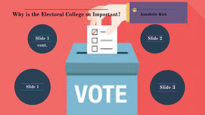 Why is the Electoral College so Important? by Annabelle Kish on Prezi