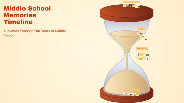 Middle School Memories Timeline by Maki Fenderson on Prezi