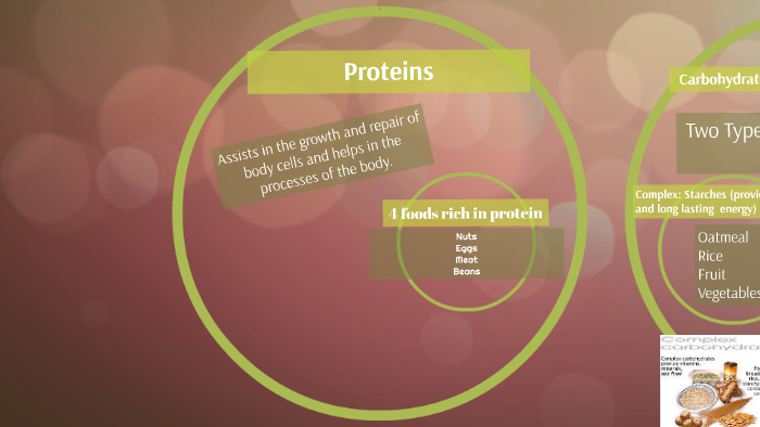 6 Nutrients by Erin Partaker on Prezi