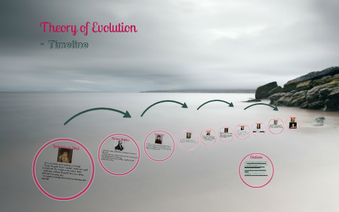 Theory of Evolution Timeline Assignment by Colleen Bredin on Prezi