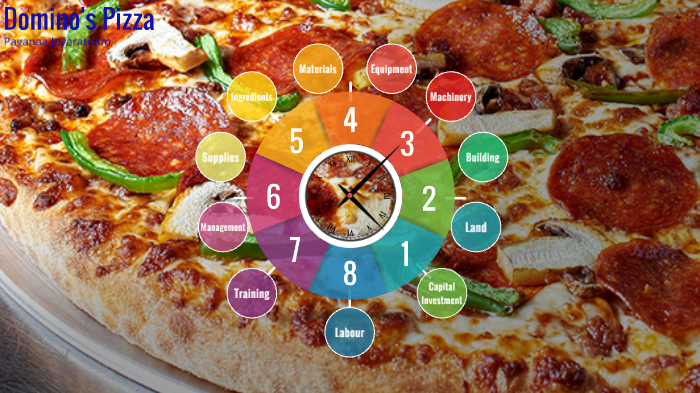 Production - Domino's Pizza by Pavanaa Jeyaratnam on Prezi