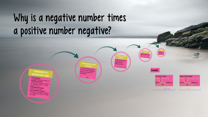 Why is a negative number times a positive number negative? -proof by ...