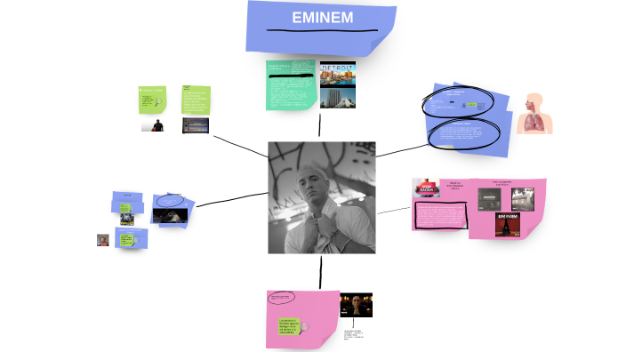 EMINEM (mappa) by Th0nth Lil Pac on Prezi