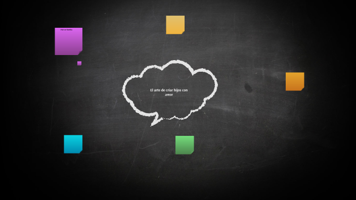 El Arte De Criar Hijos Con Amor By Danavalentina Hurtado Suescun On Prezi