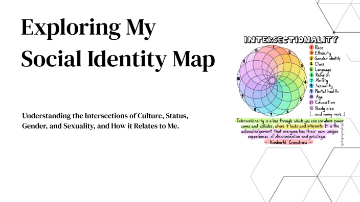 Exploring My Social Identity Map by Lincoln Kurenoff on Prezi