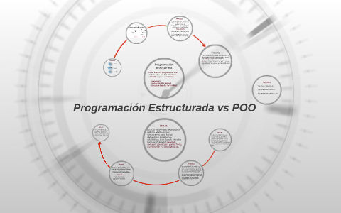 Programación Estructurada vs POO by on Prezi