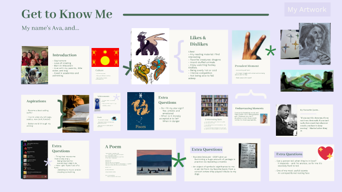 Get to Know Me by Ava Rohde on Prezi