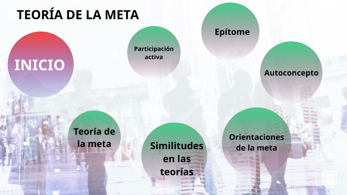 TEORÍA DE LA META by Daniel Calderón Padilla on Prezi