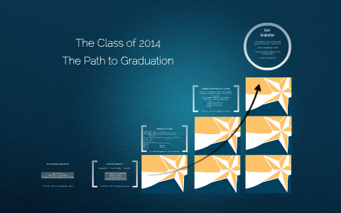 2014 (Prezi) Graduation Plan Flowchart by Bill Handlin on Prezi