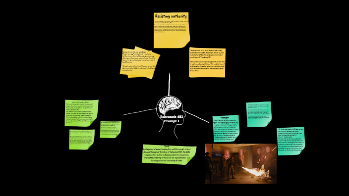 Fahrenheit 451 mind map by IBRAHIM NAWAB on Prezi