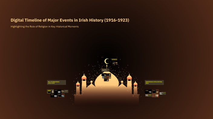 Digital Timeline of Major Events in Irish History (1916-1923) by ...