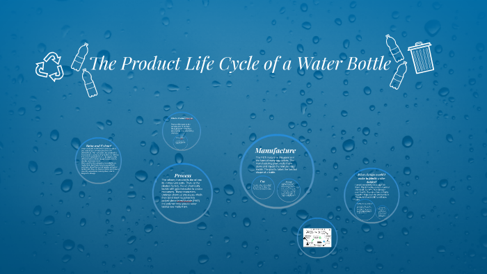 The Product Life Cycle of a Water Bottle by Paizley Stewart on Prezi