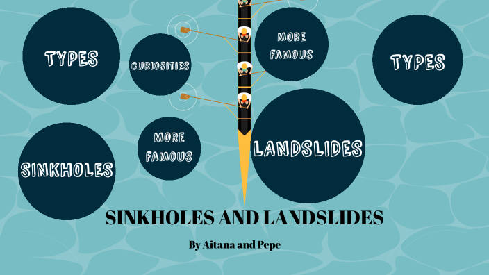 SINKHOLE AND LANDSLIDES by AITANA GRANDE TRIGO on Prezi