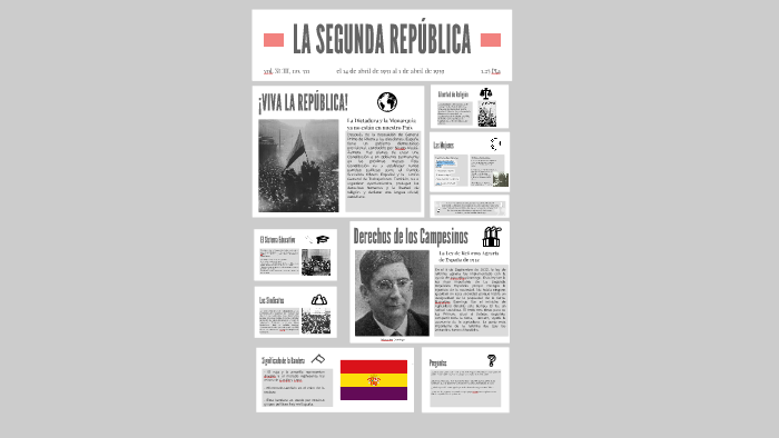 La Segunda República by Rijul Garg on Prezi