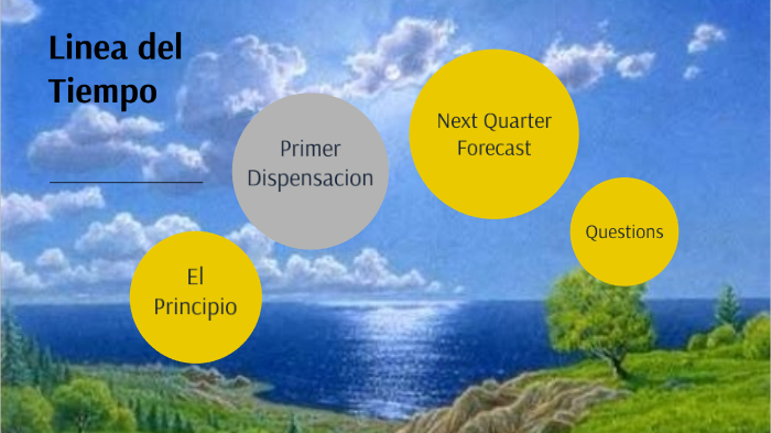 LINEA DEL TIEMPO by alexa pedroza on Prezi