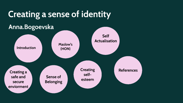 creating a sense of identity by Anna Bogoevska on Prezi