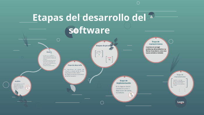 Etapas del desarrollo del software by Marco Garcia on Prezi